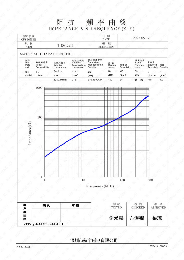 T25×12×15 material characteristics page