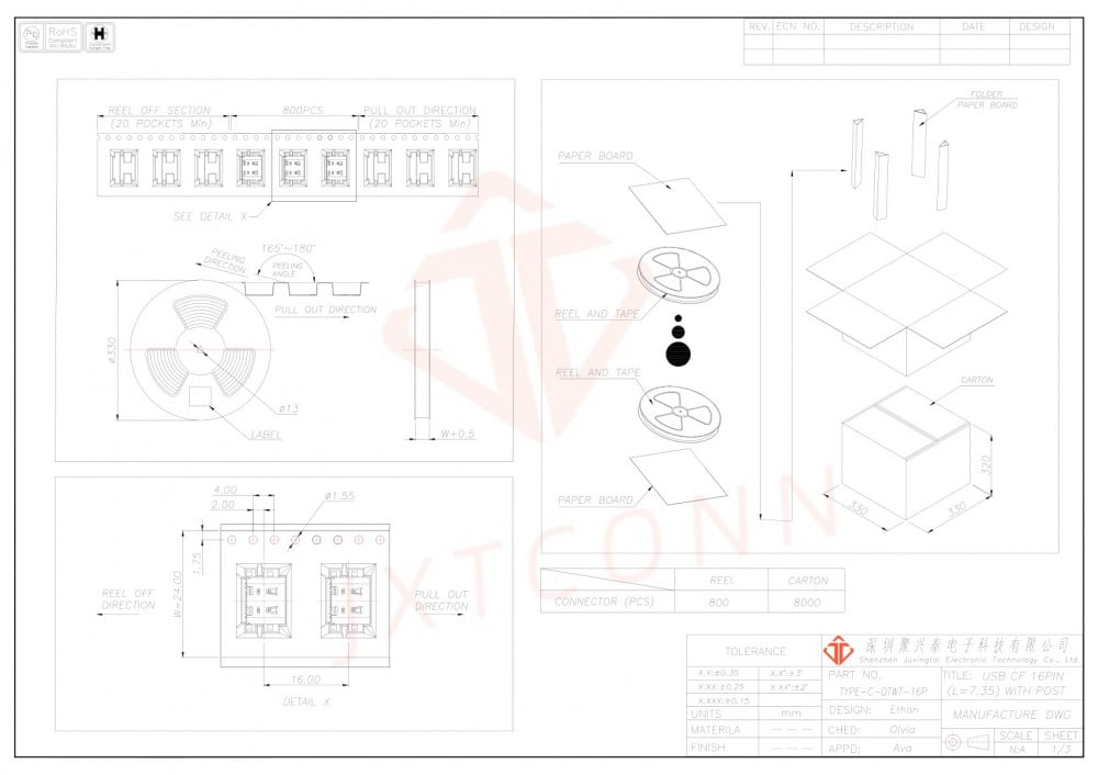 JXTCONN TYPE-C-QTWT-16P USB Type-C Connector Assembly index 3