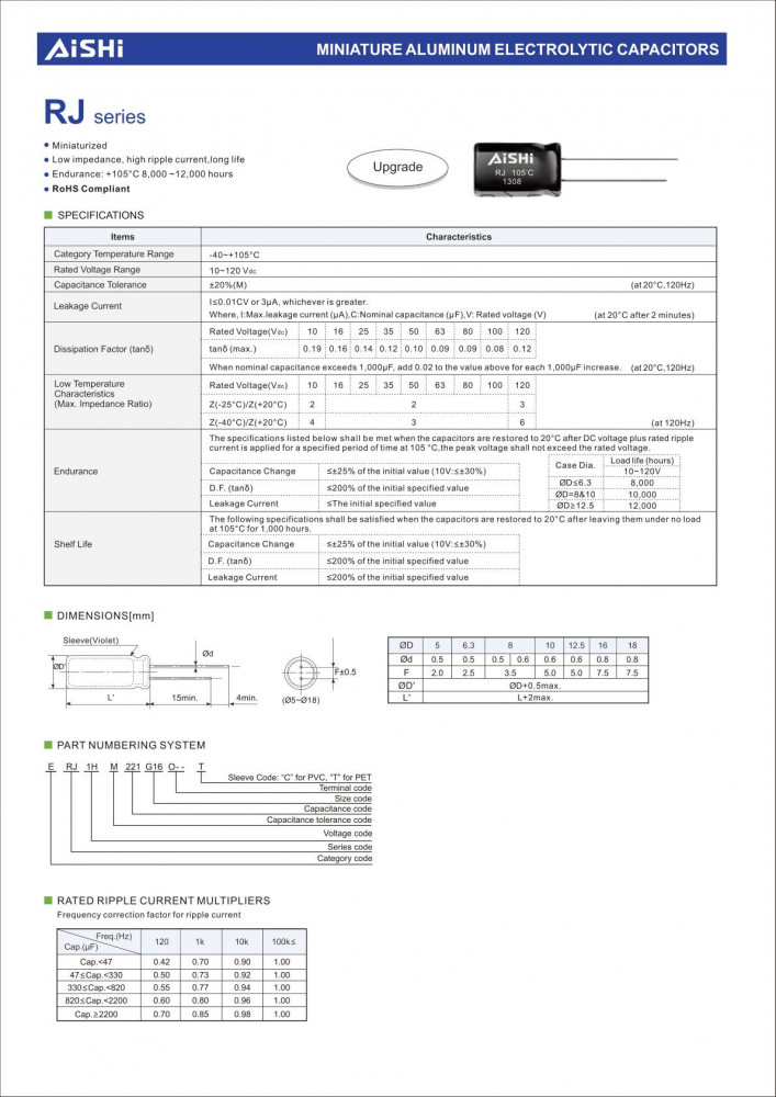 AISHI RJ series document page 7