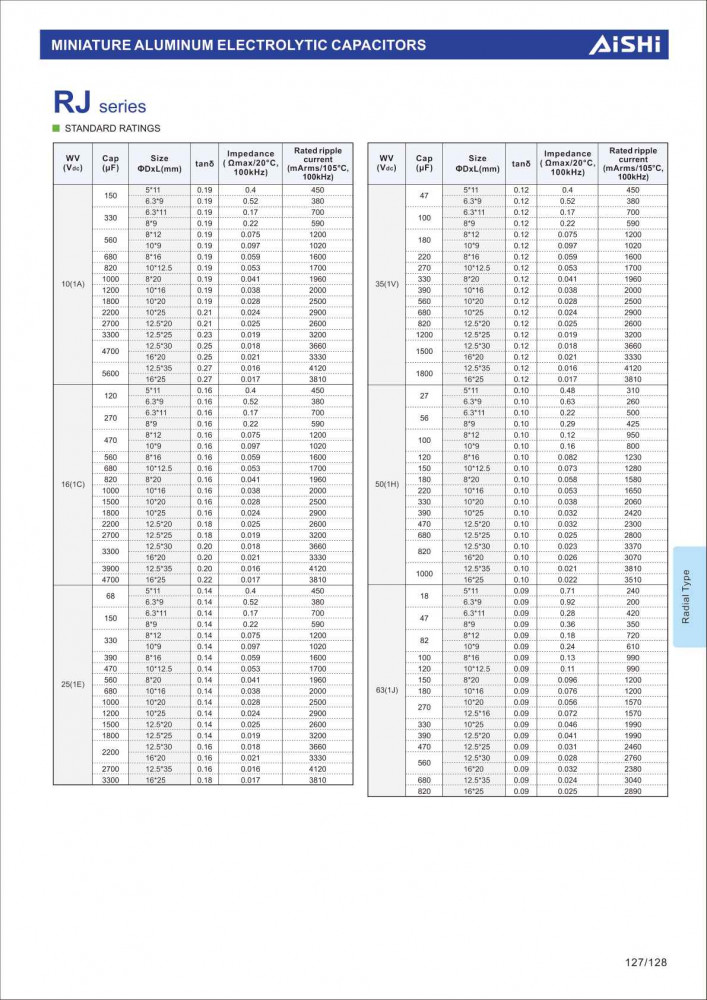 AISHI RJ series document page 8