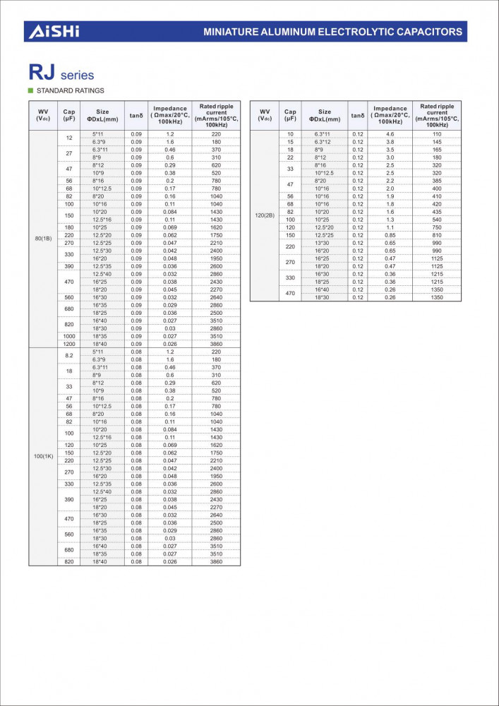 AISHI RJ series document page 9