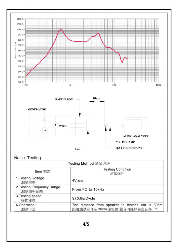 36M02-8T-H52 noise testing page