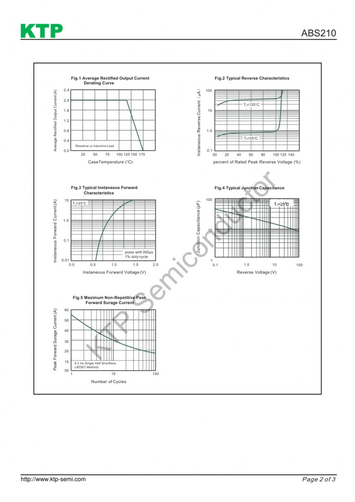 ABS210 datasheet page 2