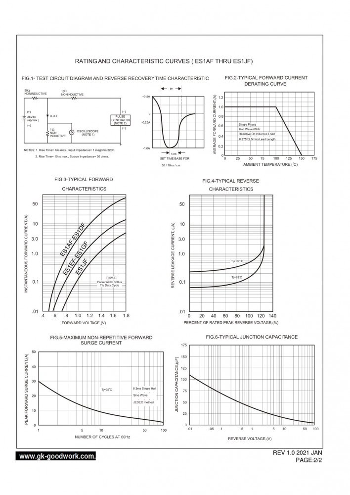 GOODWORK ES1GF datasheet page 2
