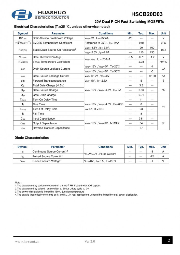 HSCB20D03 datasheet page 2