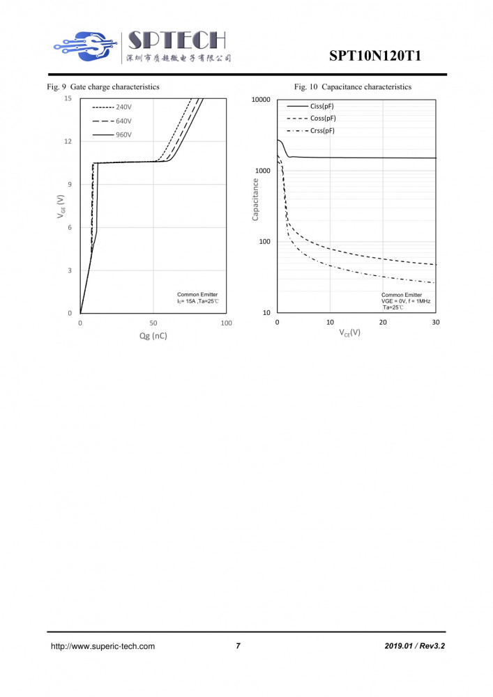 SPT10N120T1 datasheet page 7