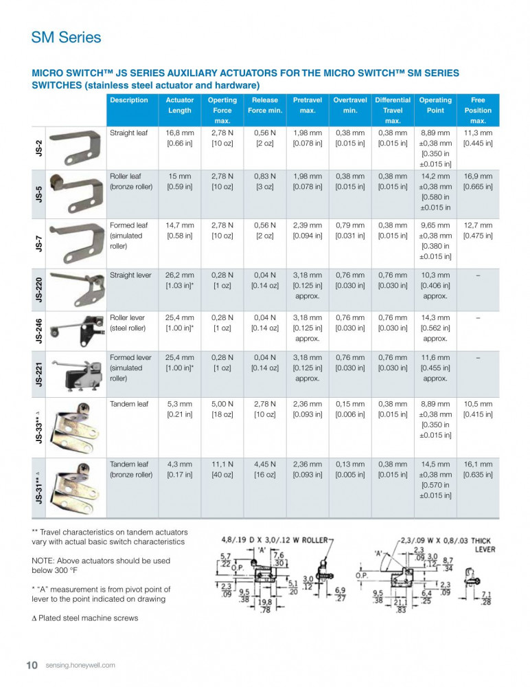 Honeywell SM Series documentation page 10