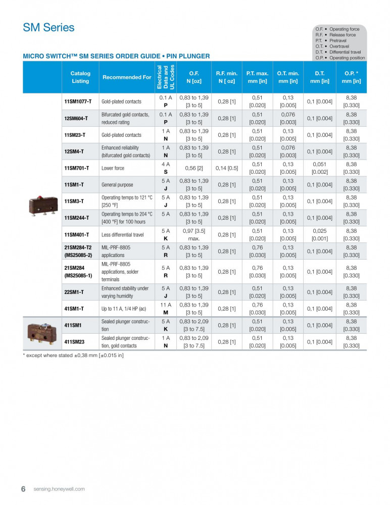 Honeywell SM Series documentation page 6