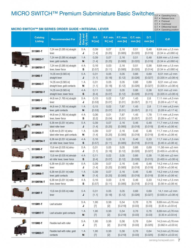 Honeywell SM Series documentation page 7