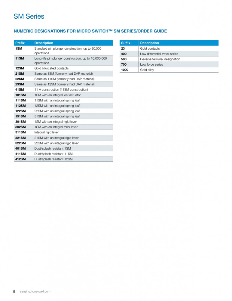 Honeywell SM Series documentation page 8