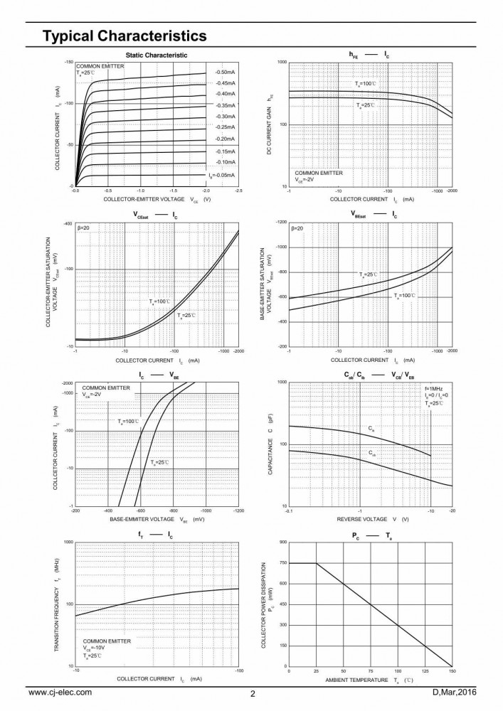 2SB892 datasheet page 2
