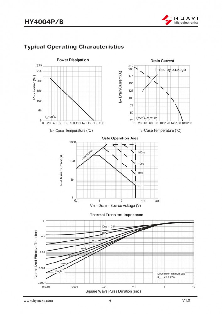 HY4004B datasheet page 4