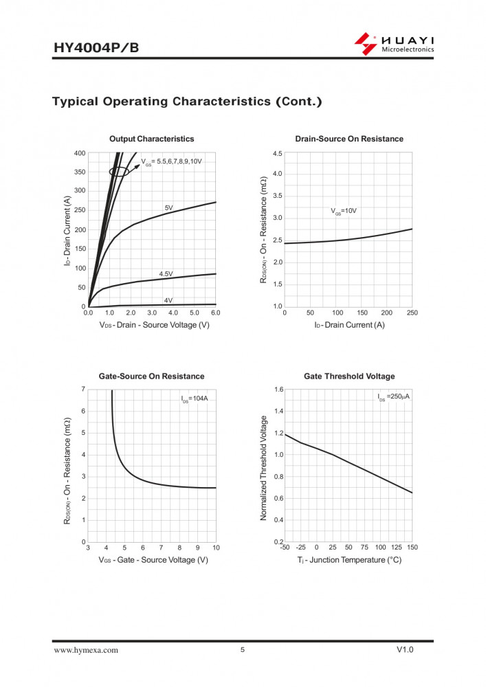 HY4004B datasheet page 5