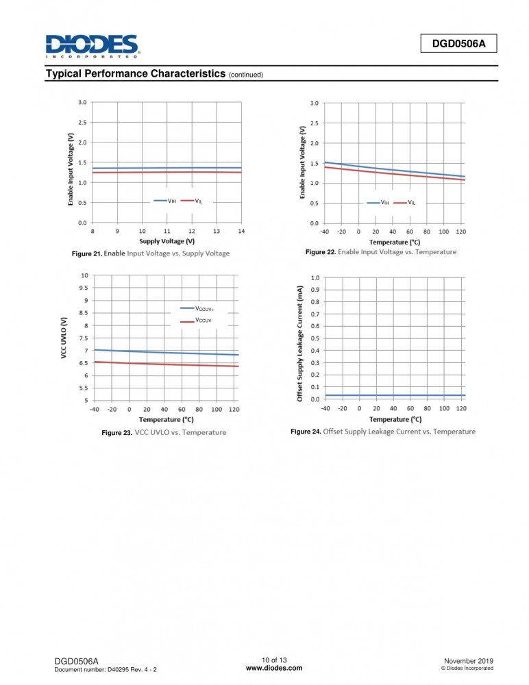 DGD0506AFN-7 technical document page 10