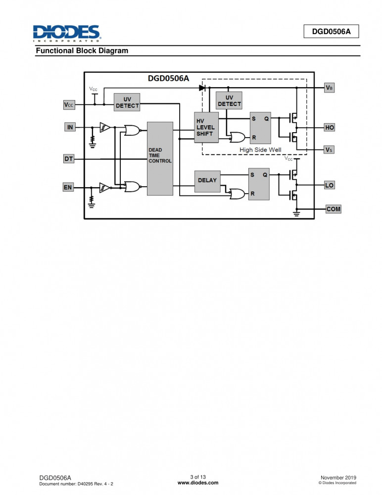 DGD0506AFN-7 technical document page 3