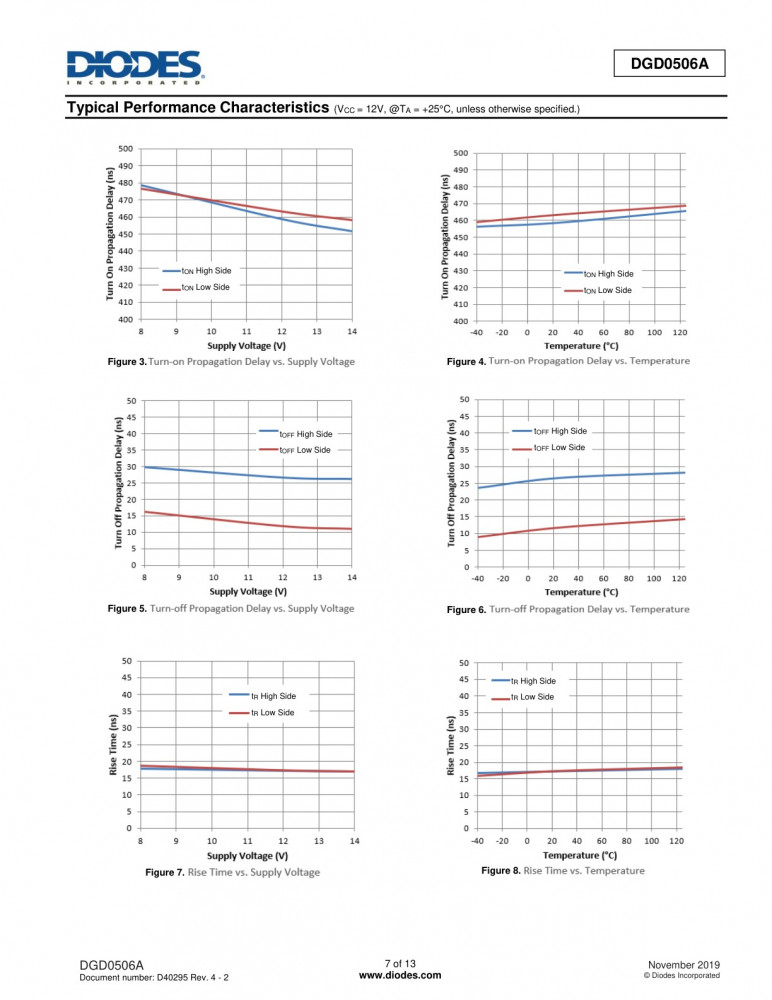 DGD0506AFN-7 technical document page 7