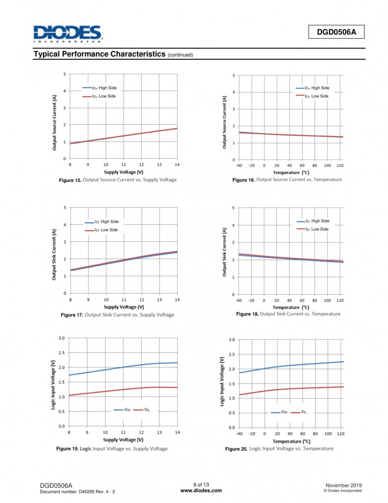 DGD0506AFN-7 technical document page 9