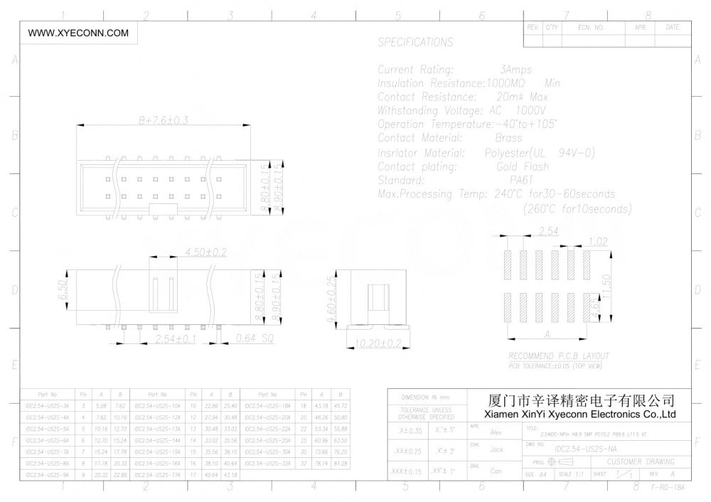 IDC2.54-US2S-3A technical document preview