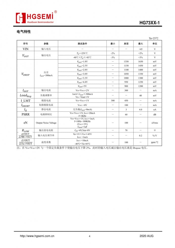 HG7336MK-1/TR datasheet page 4