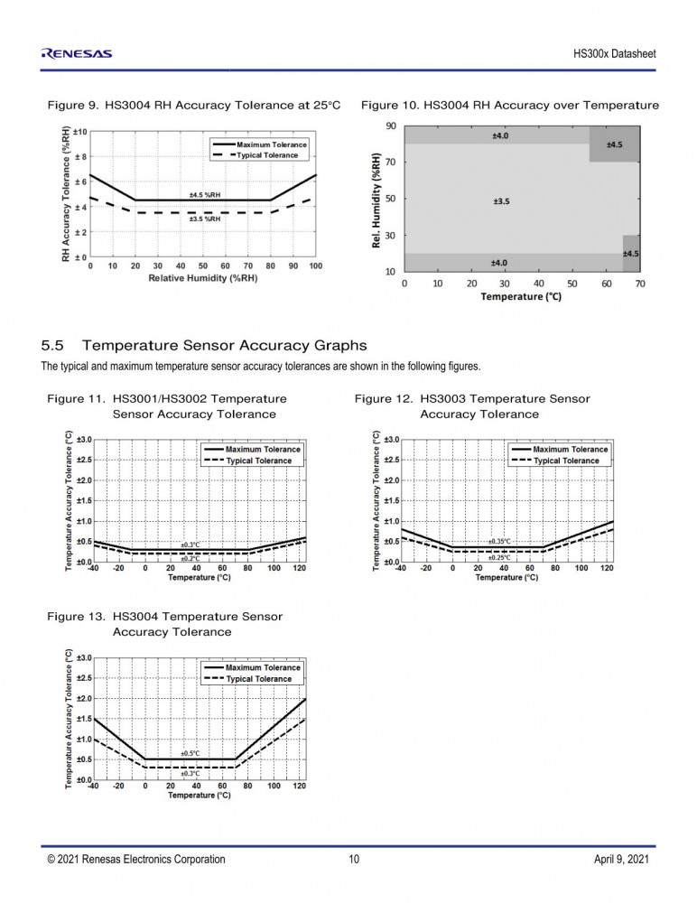 HS3004 technical document page 10