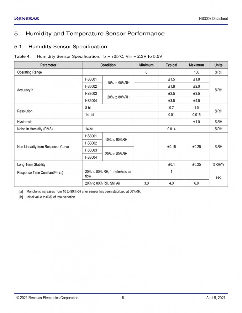 HS3004 technical document page 6