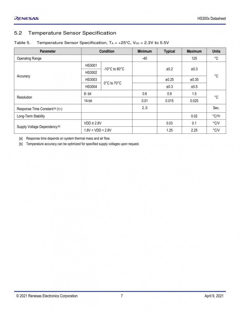 HS3004 technical document page 7
