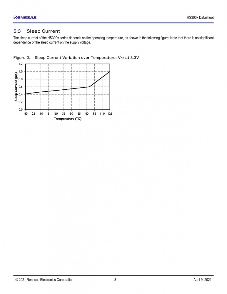 HS3004 technical document page 8