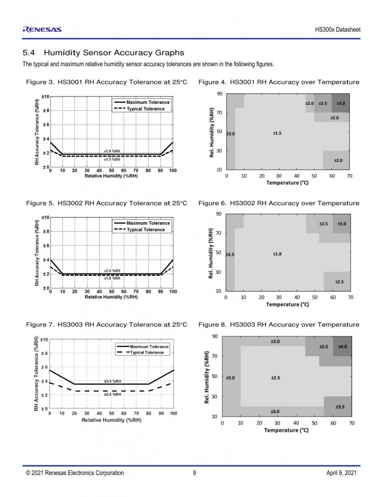 HS3004 technical document page 9