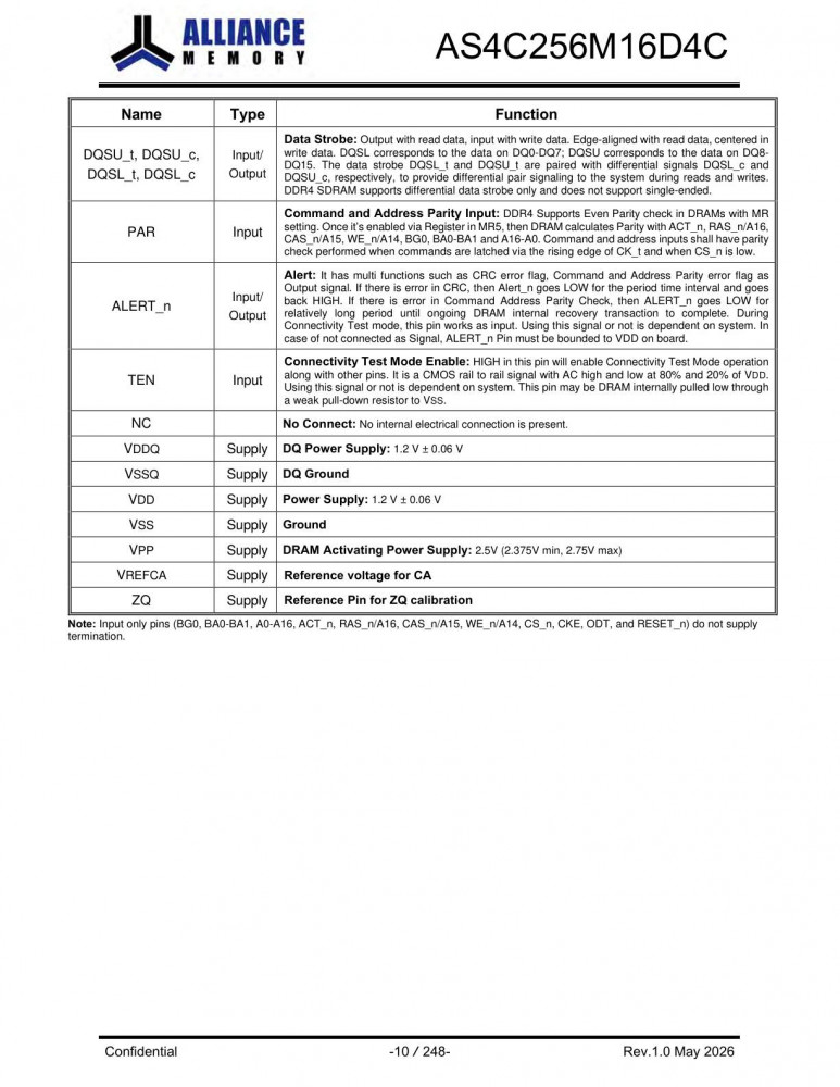 AS4C256M16D4C document page 10