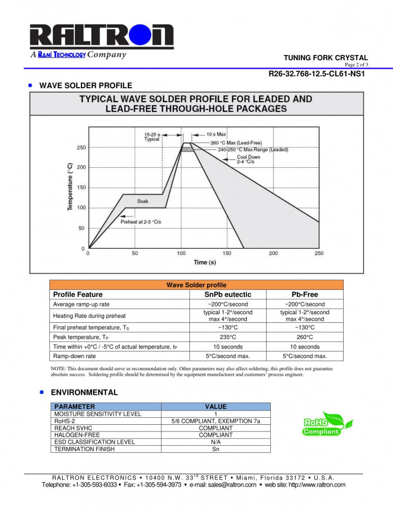 Raltron R26 crystal datasheet page 2