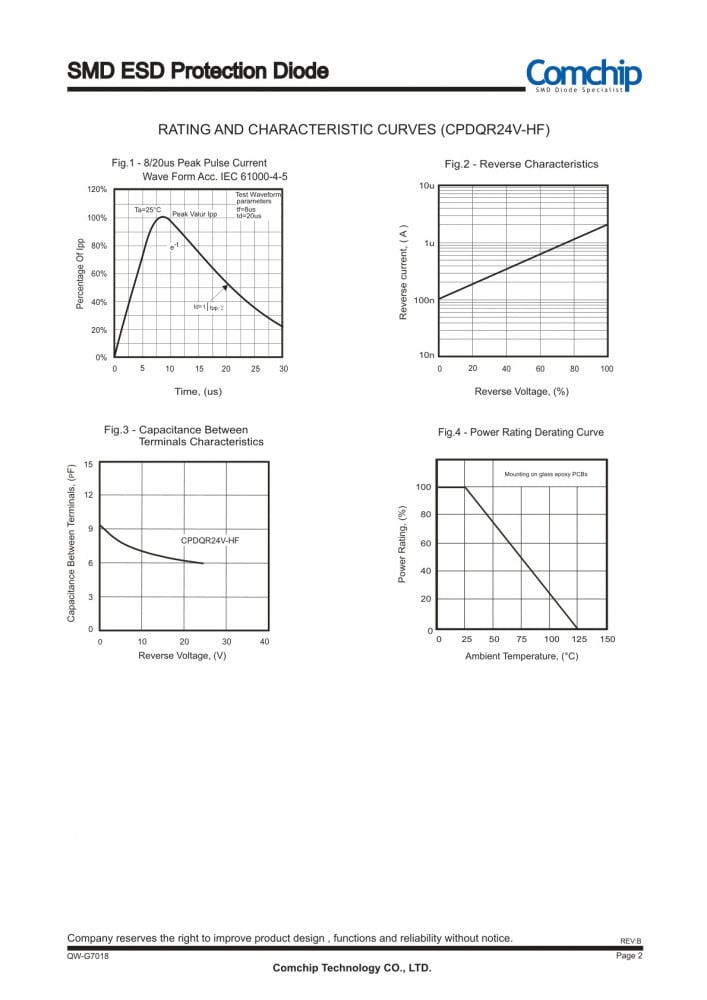 CPDQR24V-HF datasheet page 2