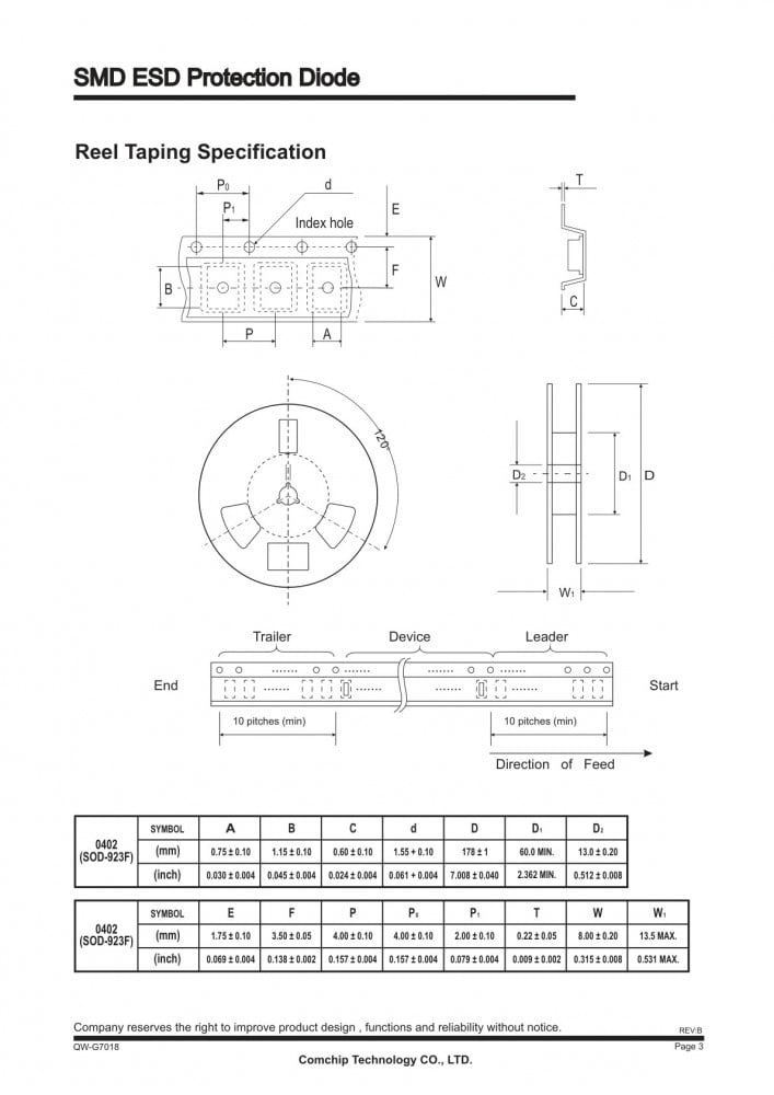 CPDQR24V-HF datasheet page 3