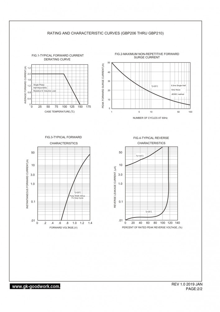 GOODWORK GBP210 technical document page 2