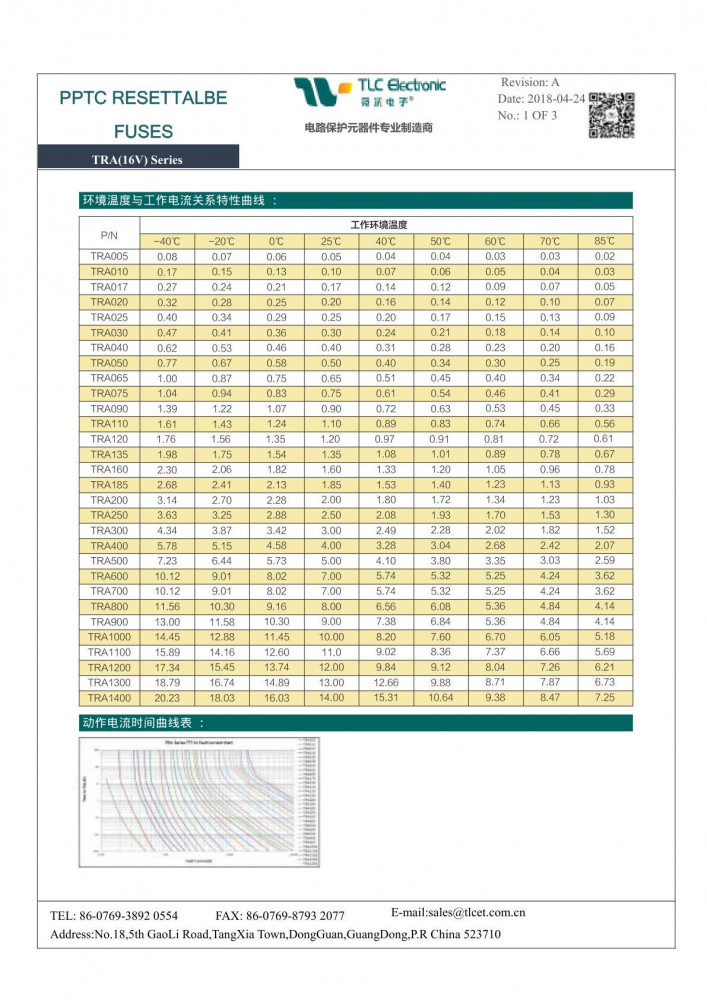 TLC Electronic TRA025 datasheet page 3