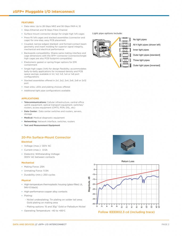 TE Connectivity zSFP+ document page 2