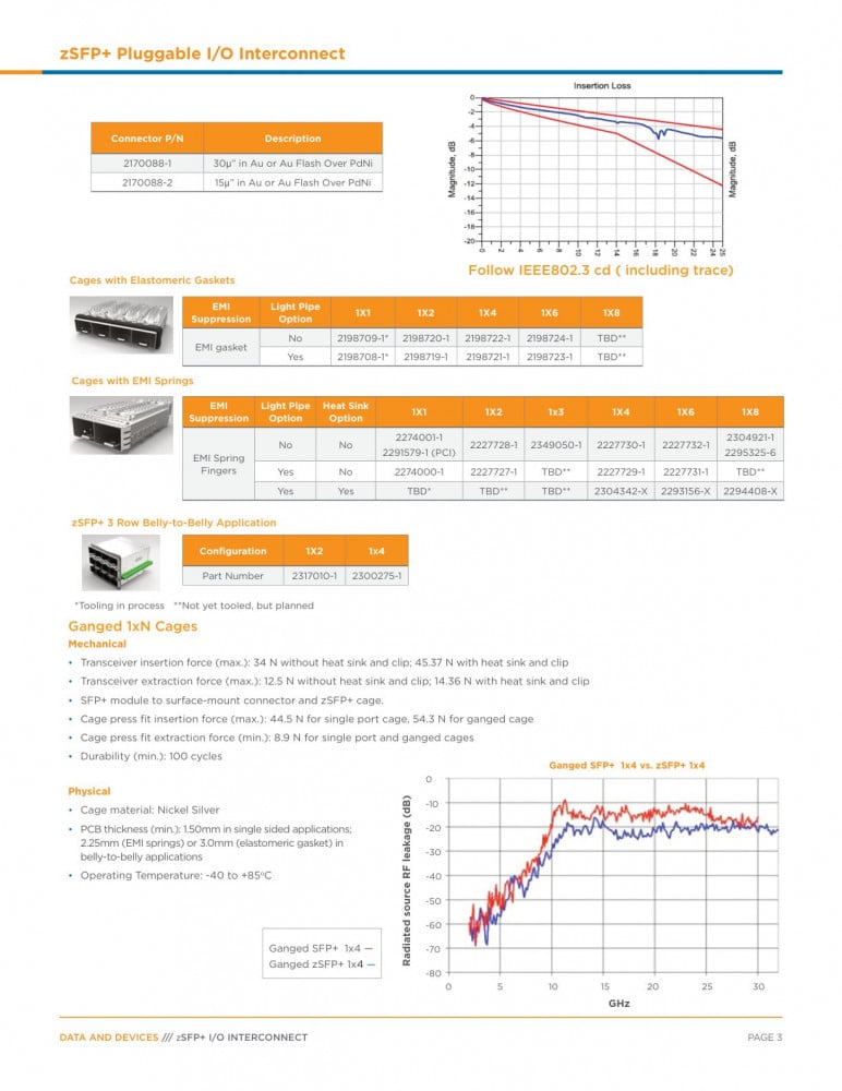 TE Connectivity zSFP+ document page 3