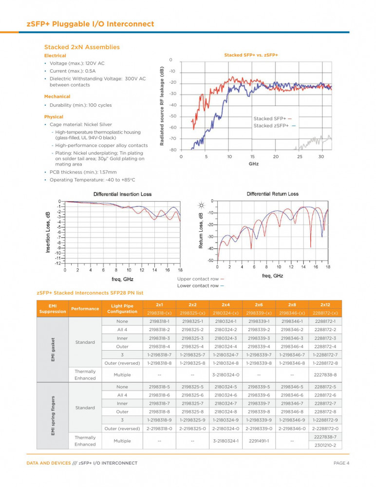 TE Connectivity zSFP+ document page 4