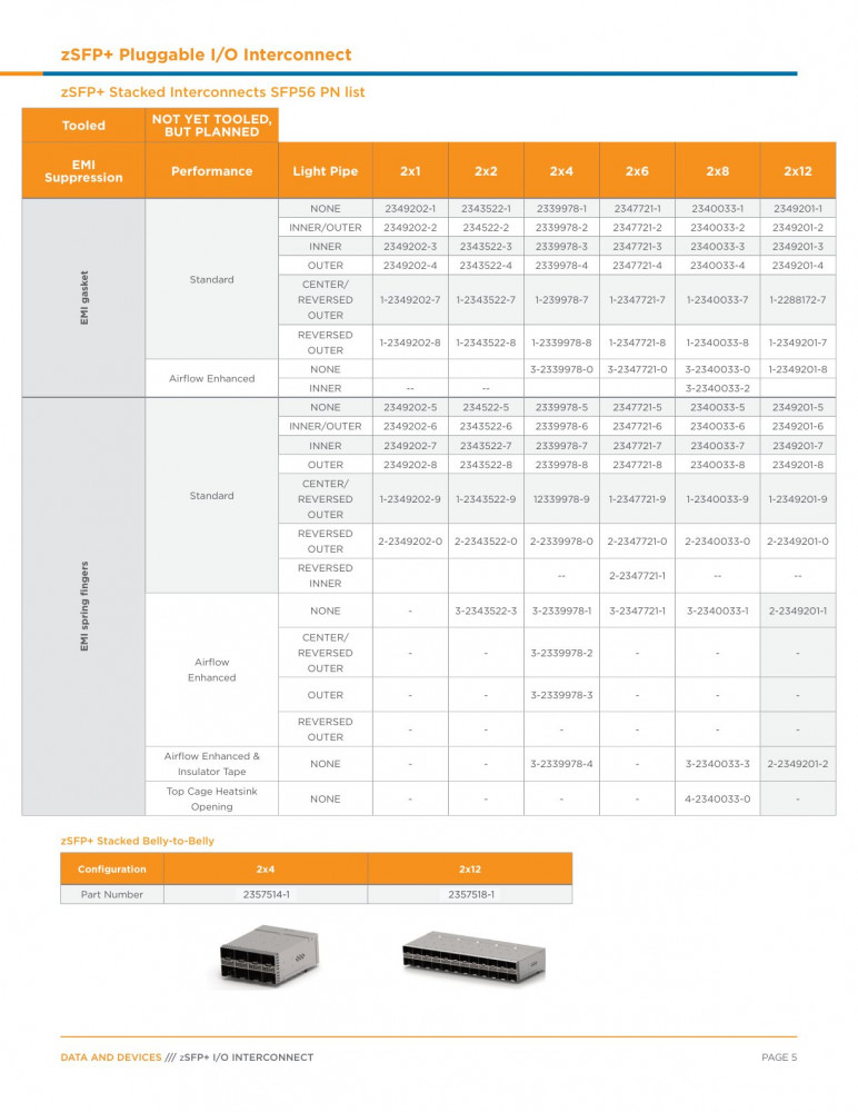 TE Connectivity zSFP+ document page 5