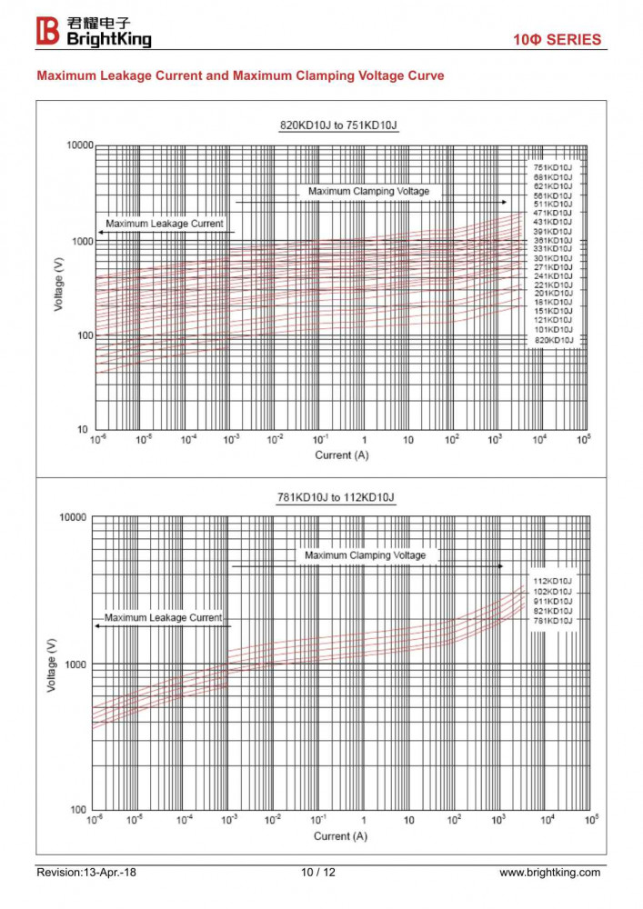 751KD10 datasheet page 10