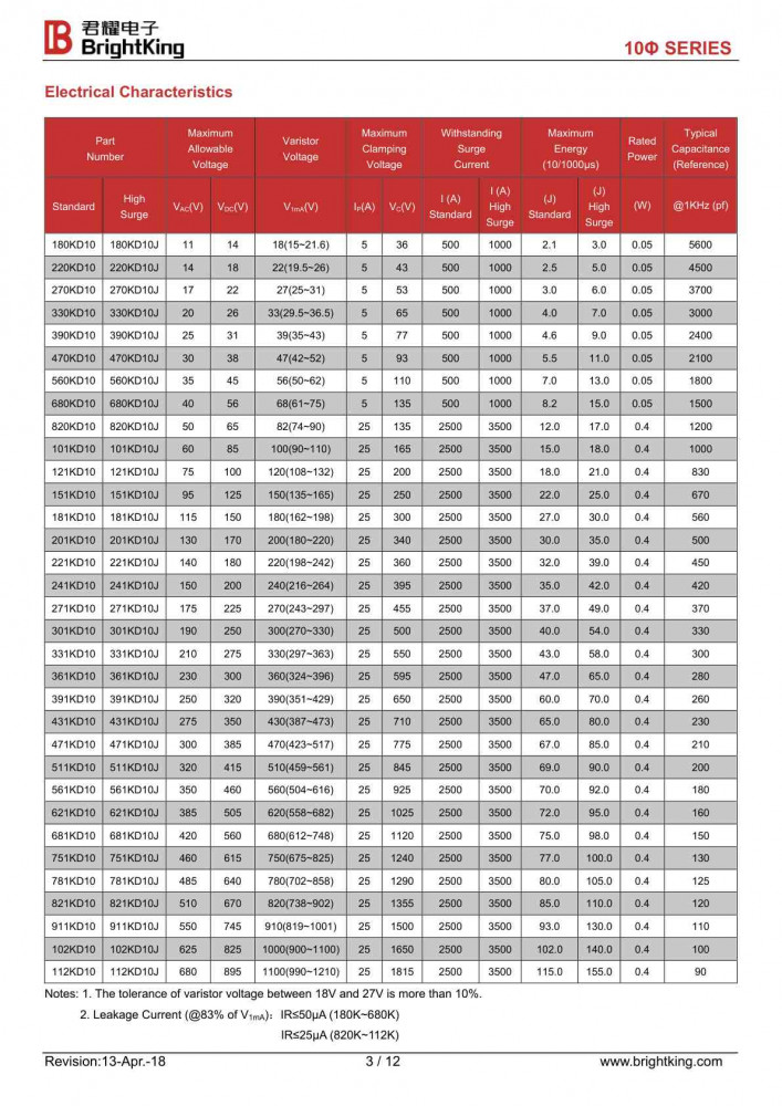751KD10 datasheet page 3