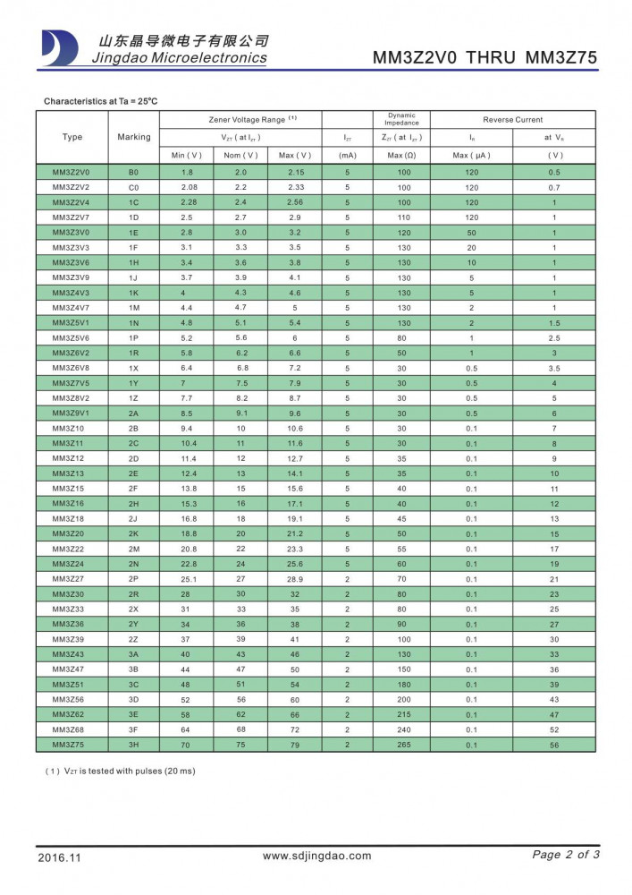 MM3Z3V3 datasheet page 2