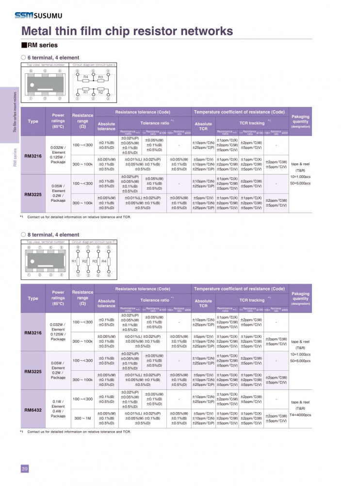 SUSUMU RM series datasheet page 3