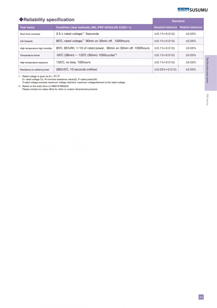 SUSUMU RM series datasheet page 6