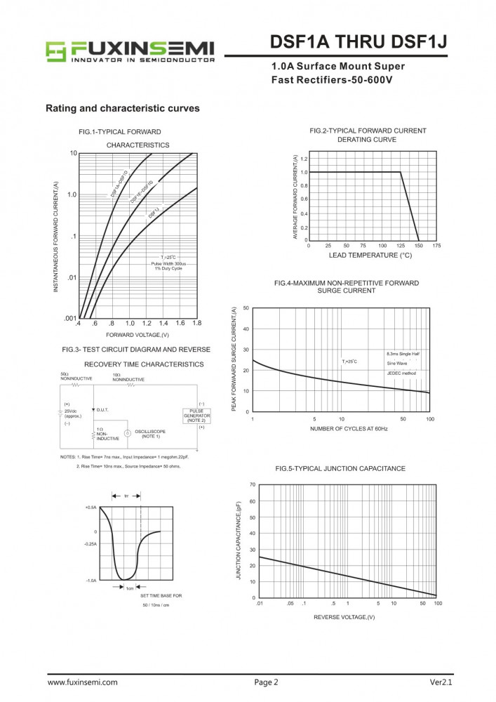 DSF1D datasheet page 2