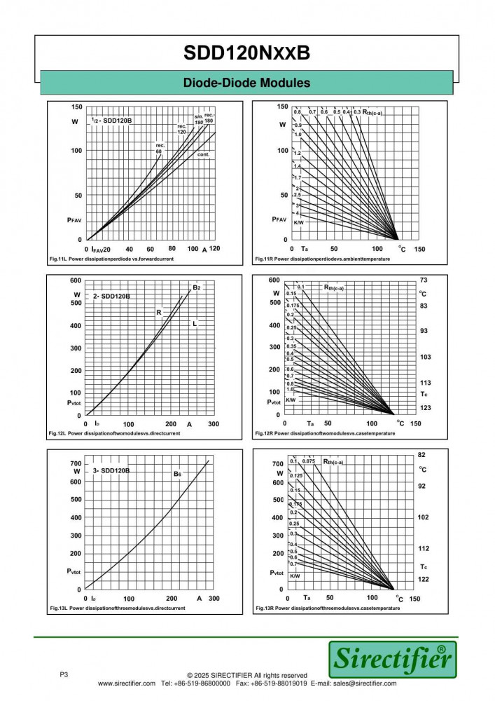 SDD120N12B datasheet page 3
