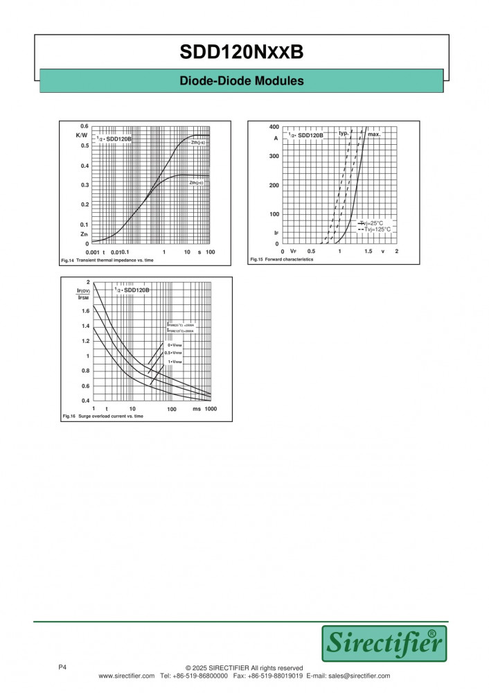 SDD120N12B datasheet page 4