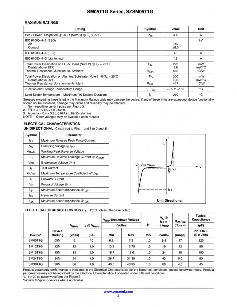 SM36T1G technical document page 2