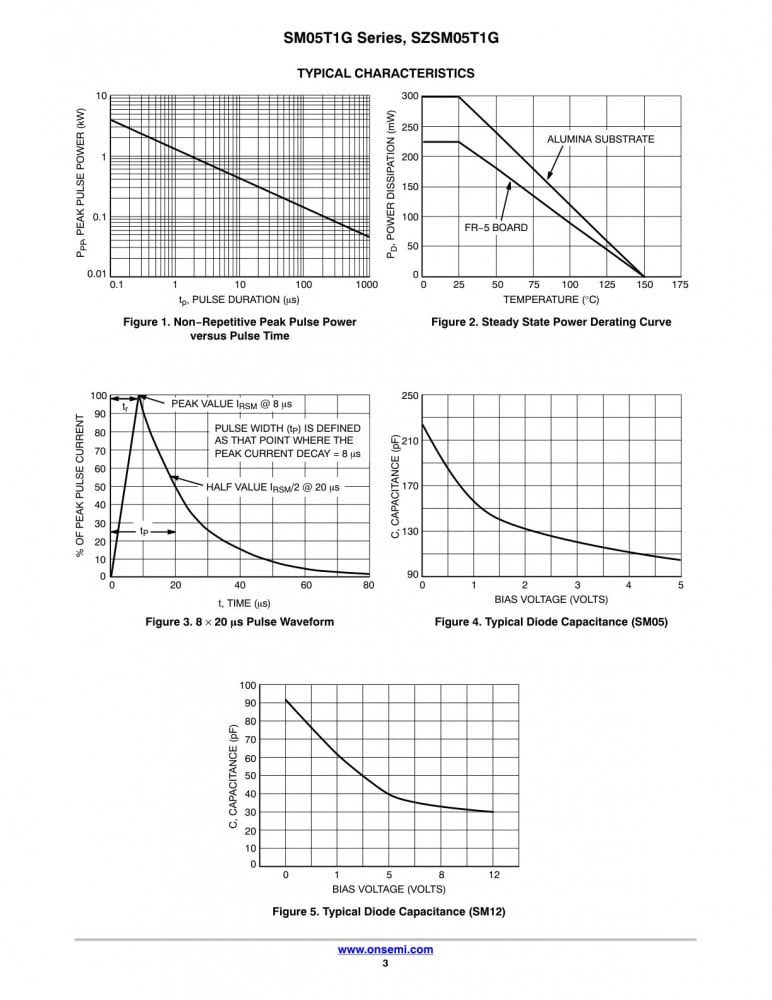 SM36T1G technical document page 3