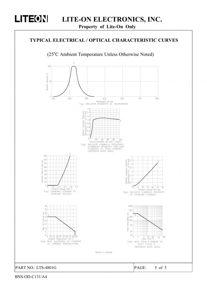 LTS-4801G datasheet page 5