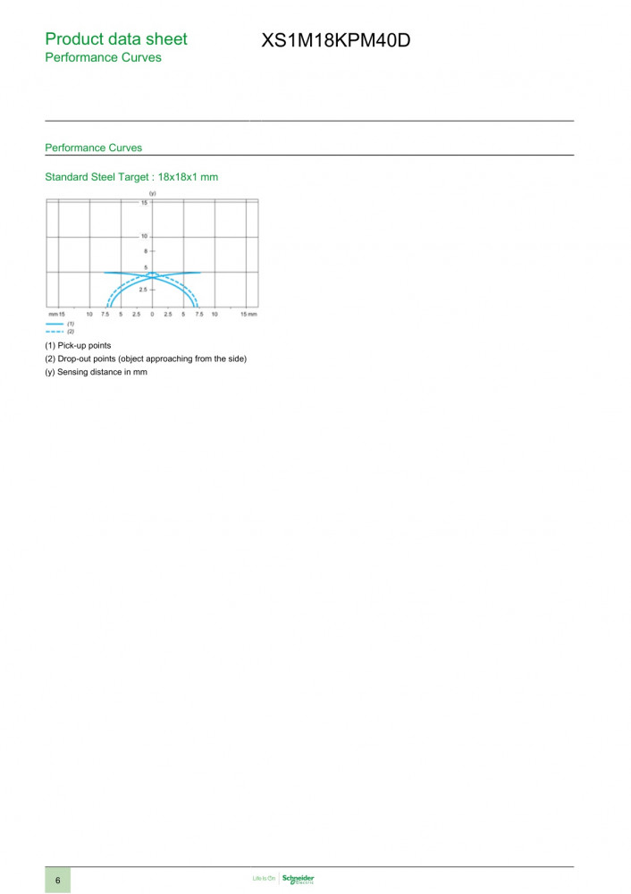XS1M18KPM40D product documentation page 6